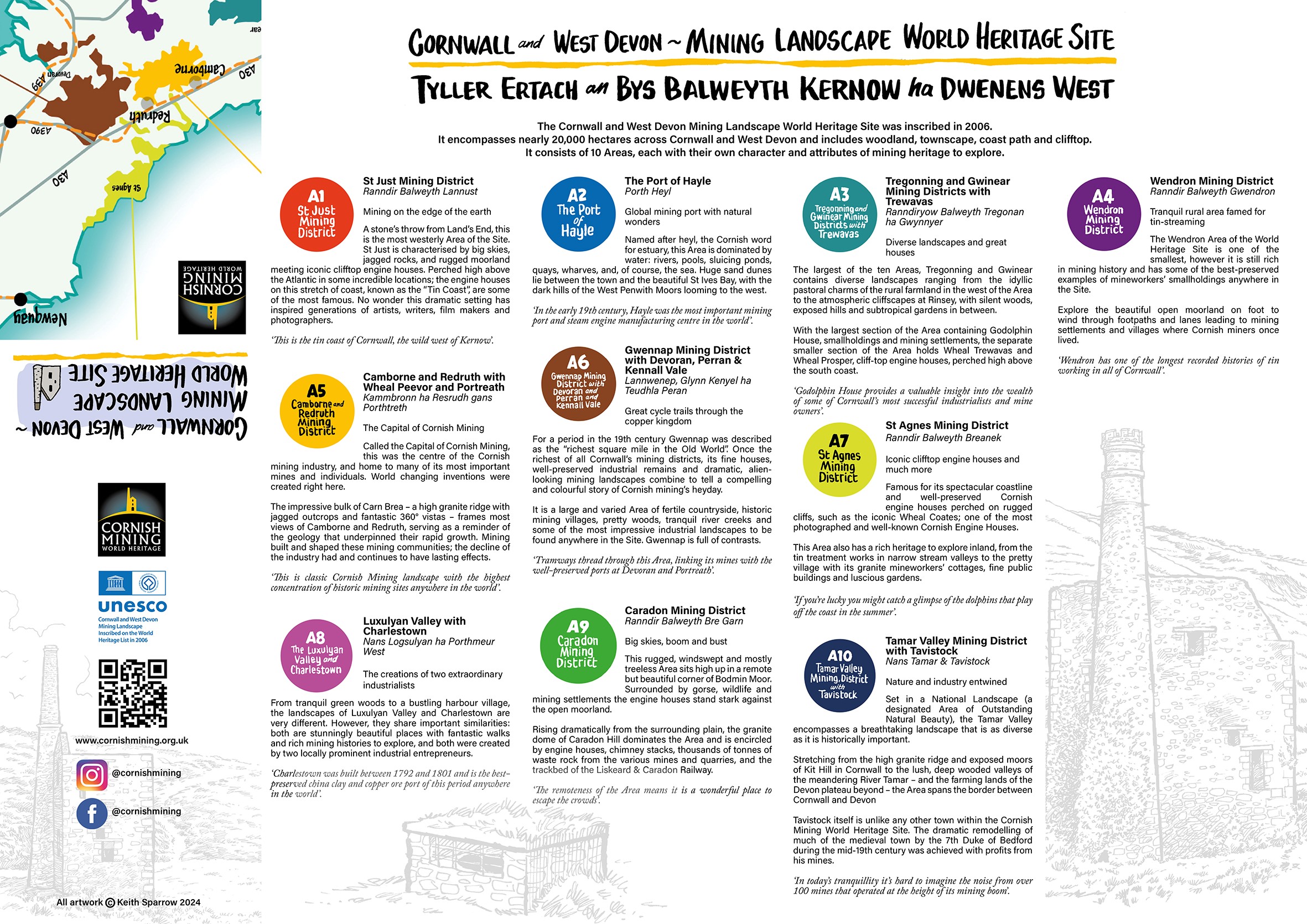 Discover the new Cornish Mining World Heritage Site illustrated map ...